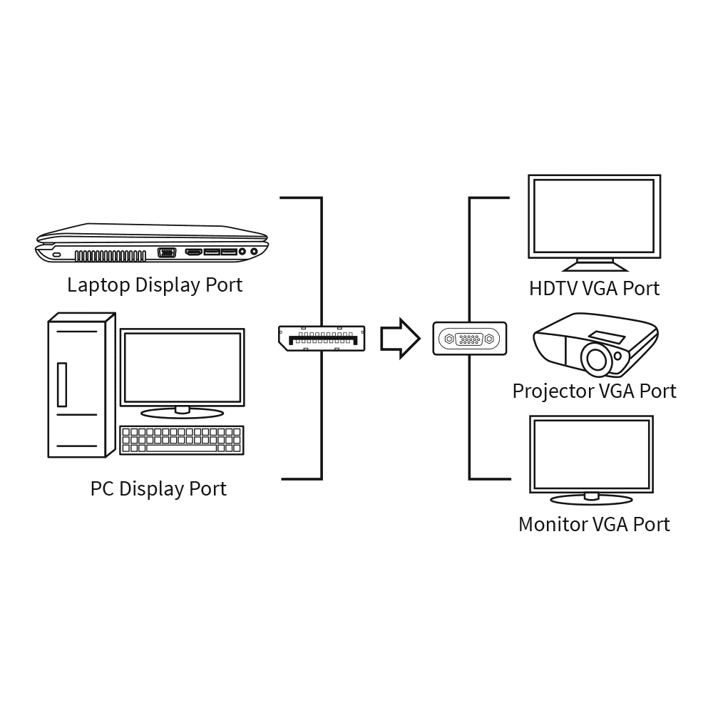 DP-VGA | Display port to Video Graphics Array port.